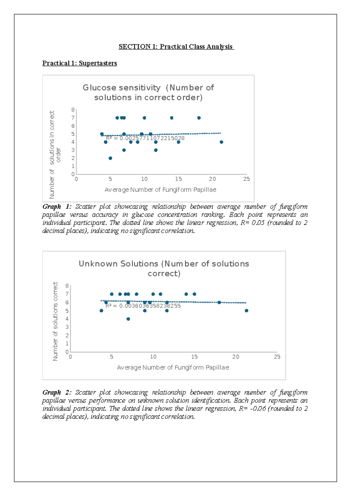 Technical Report: Practical Analysis of Taste Sensitivity and Grip ...