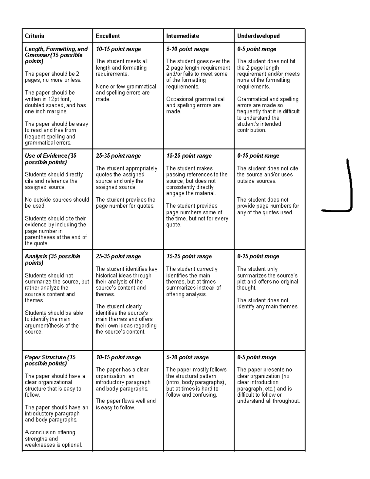 HIST106 Analytical Essays Final Rubric: Criteria for Evaluation - Studocu