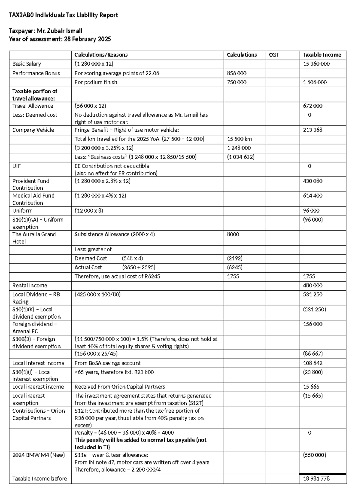 TAX2AB0 Individuals Tax Liability Report for Mr. Zubair Ismail (2025 ...