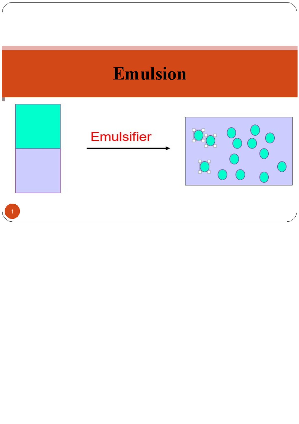 Pharmaceutical Emulsions: Types, Preparation, and Stability Insights ...