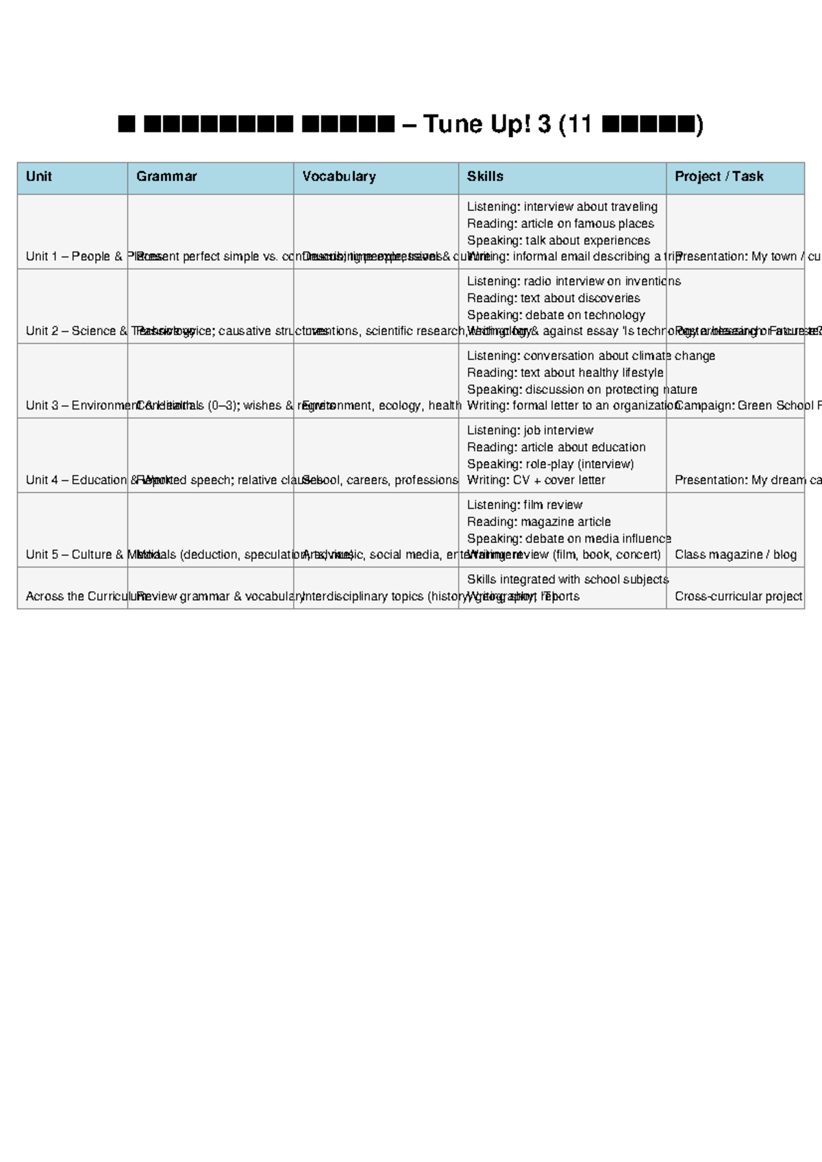 Tune Up! 3 Grade 11 Curriculum Overview and Skills Development - Studocu