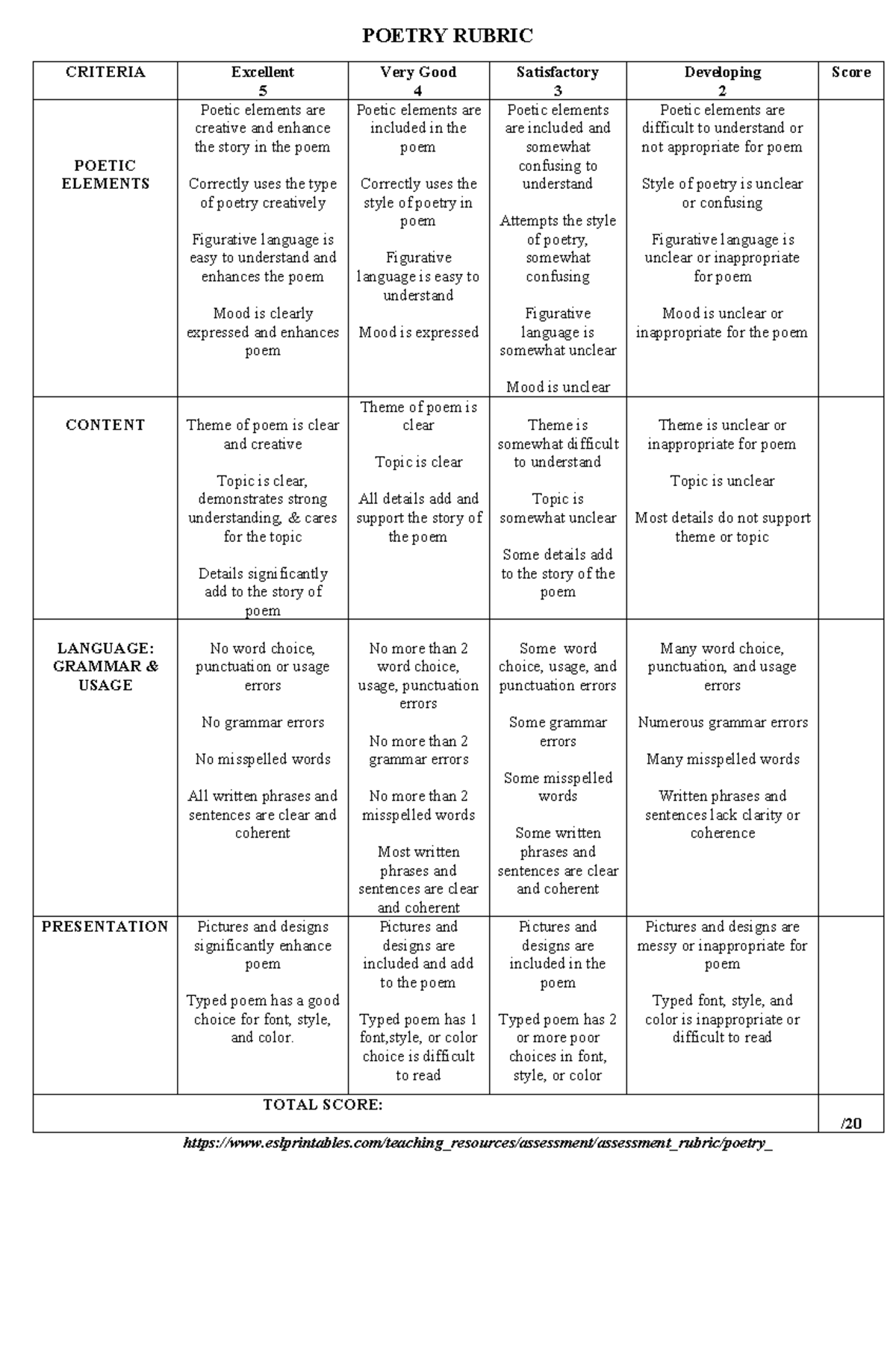 Poetry Rubric - Assessment Criteria for Poetry Evaluation - Studocu