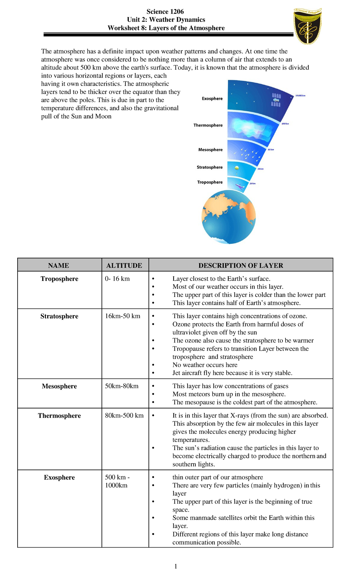 Science 1206 Unit 2: Weather Dynamics - Layers of the Atmosphere ...