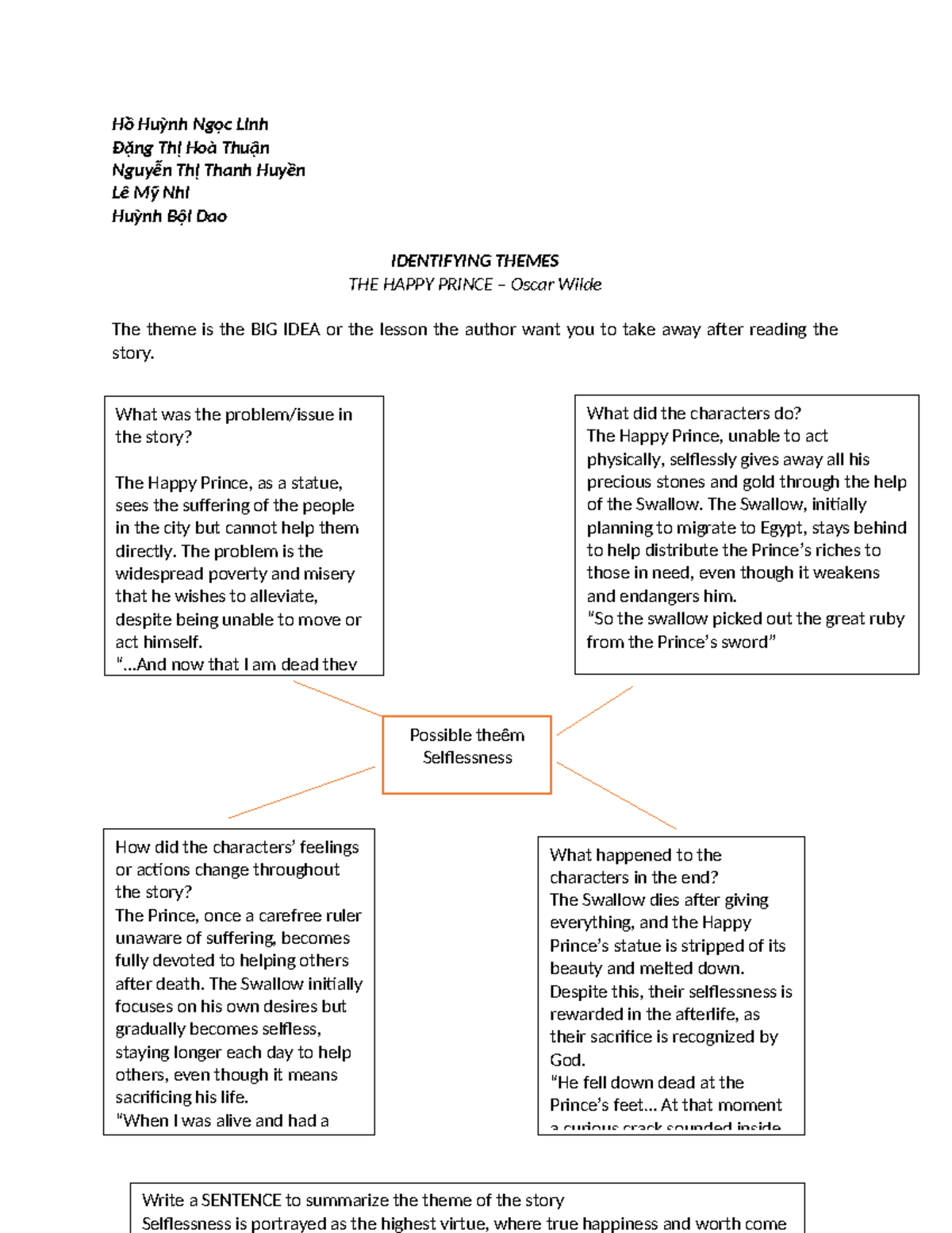 Identifyng Themes worksheet - Hồ Huỳnh Ngọc Linh Đặng Thị Hoà Thuận ...