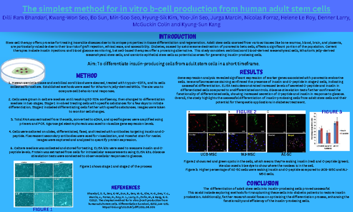 In Vitro Differentiation of Adult Stem Cells for Diabetes Treatment: A ...