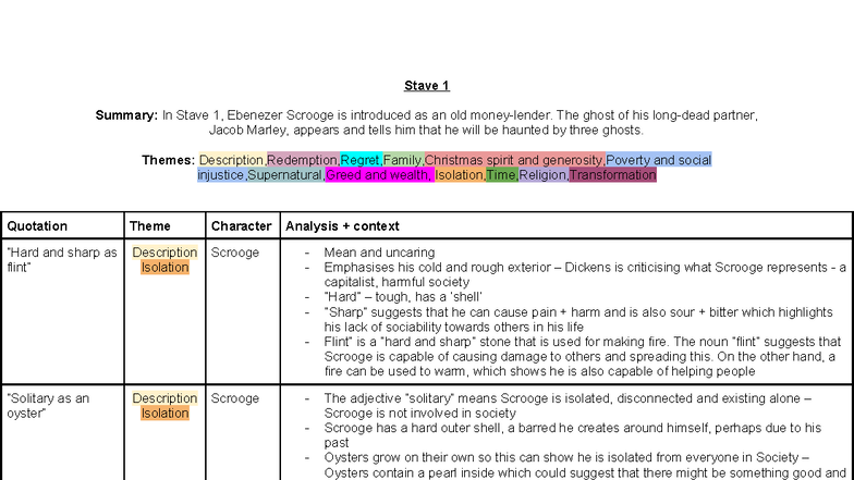 Stave 1 Analysis: Themes of Isolation and Redemption in A Christmas ...