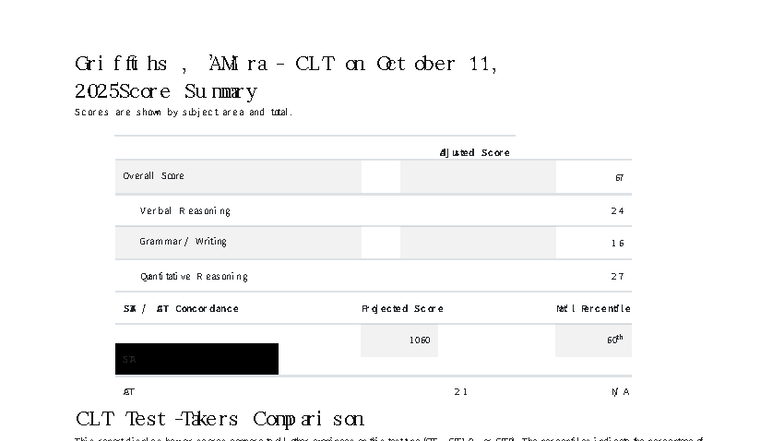 CLT Exam Analytics - Score Summary and Performance Insights - Studocu