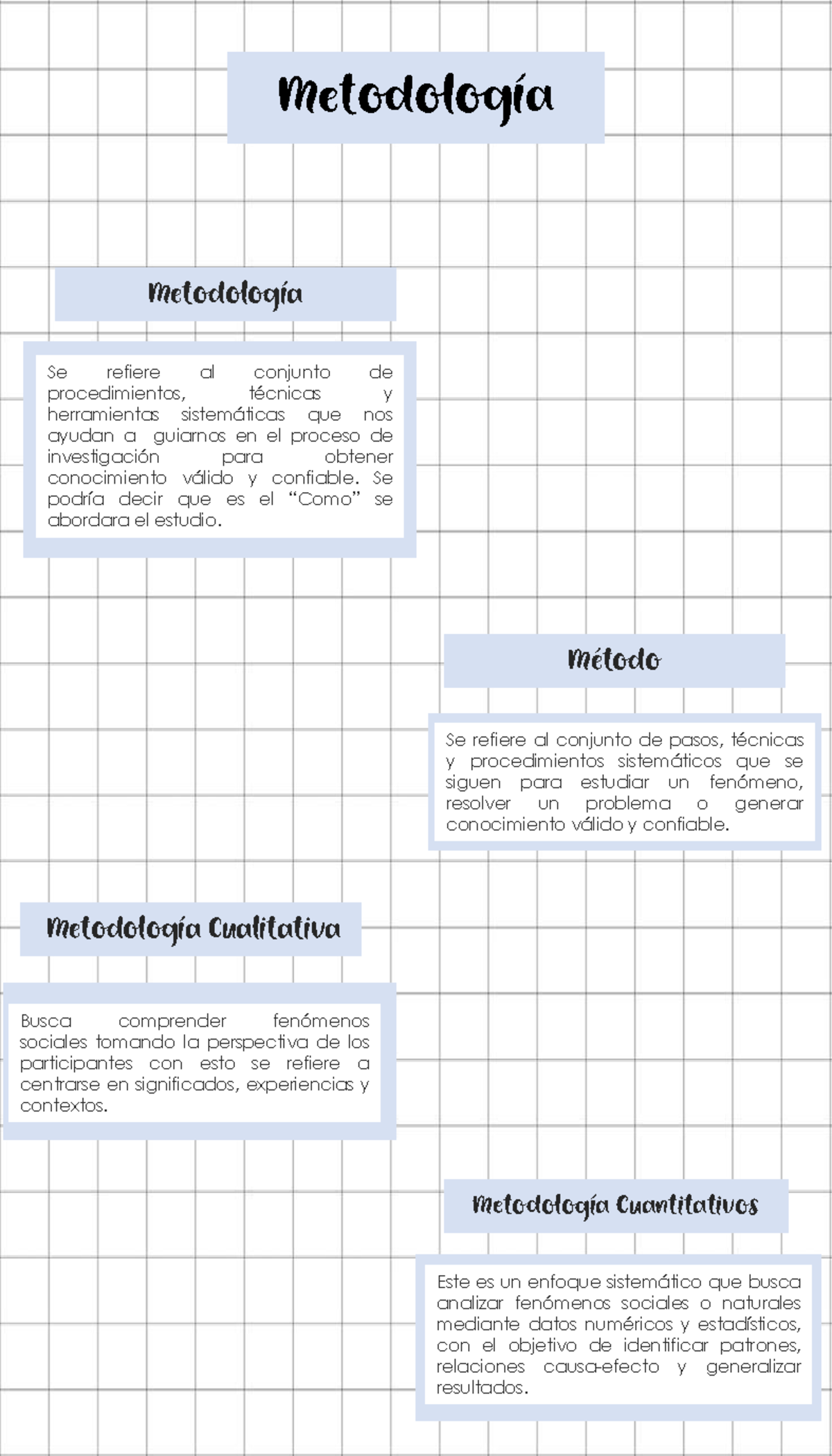 Metodología de Investigación: Enfoques Cualitativos y Cuantitativos EV2 - Studocu
