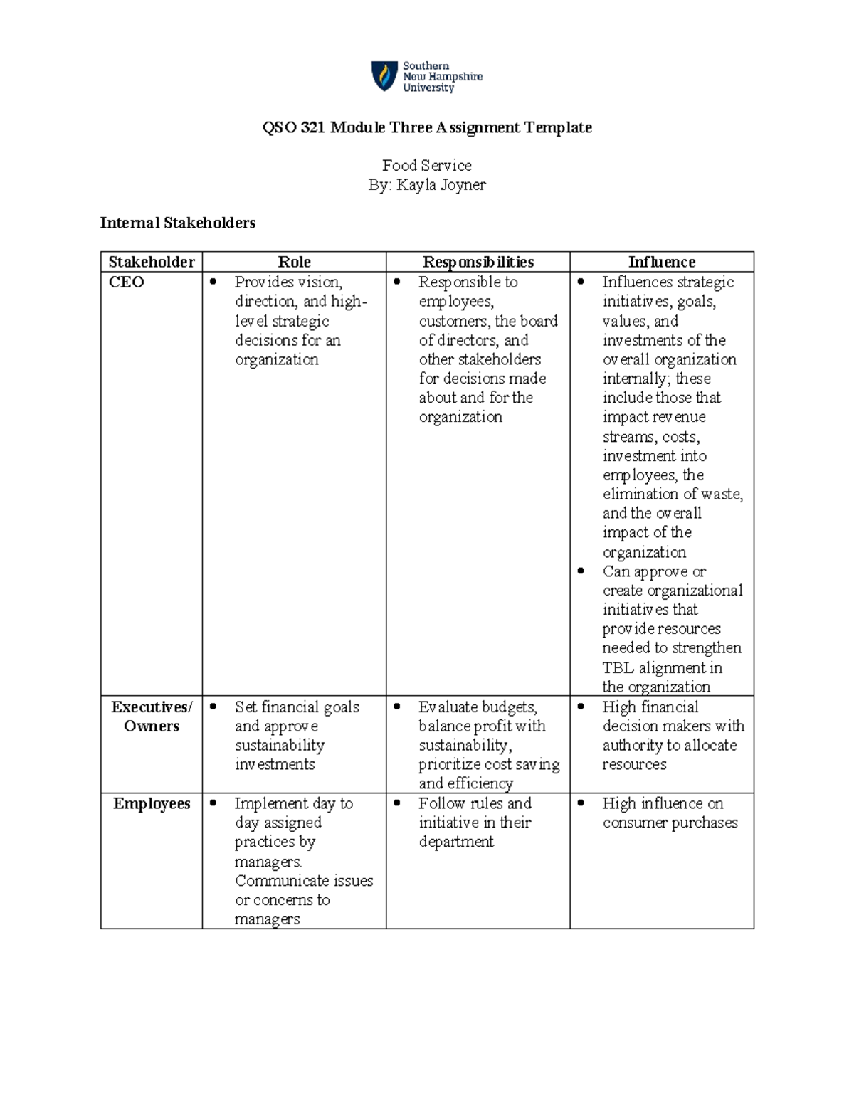 QSO 321 Module Three Assignment: Internal Stakeholders Analysis - Studocu