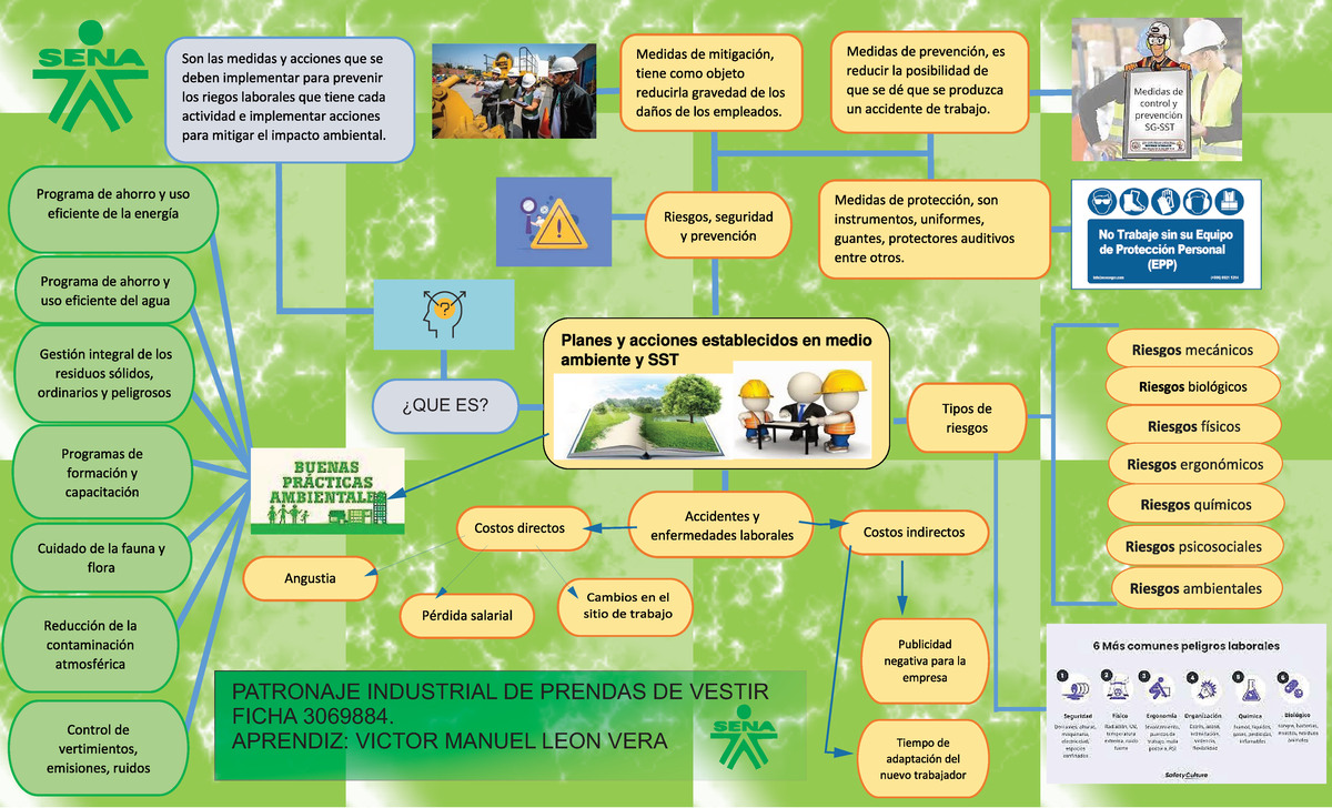 Mapa mental respecto a los planes y acciones establecidos en medio ...