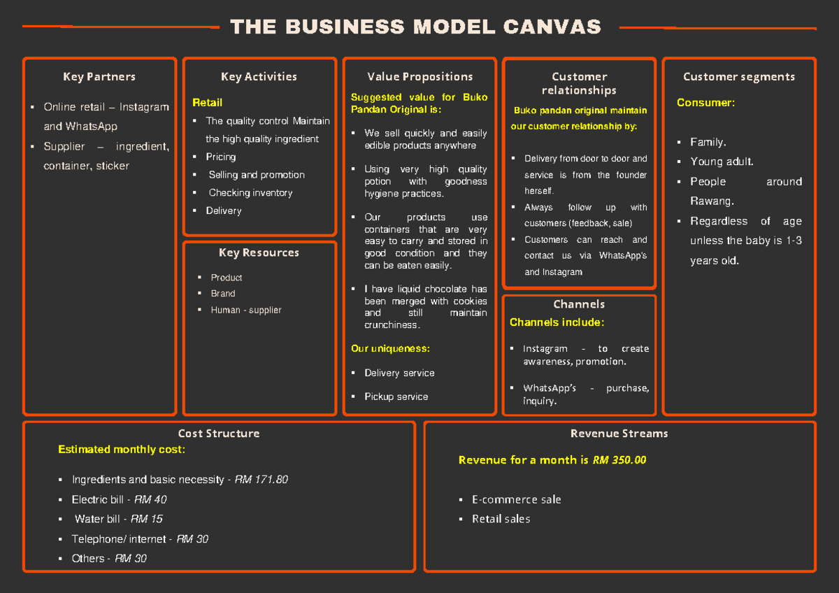 Business Model Canvas - THE BUSINESS MODEL CANVAS Key Partners Key ...