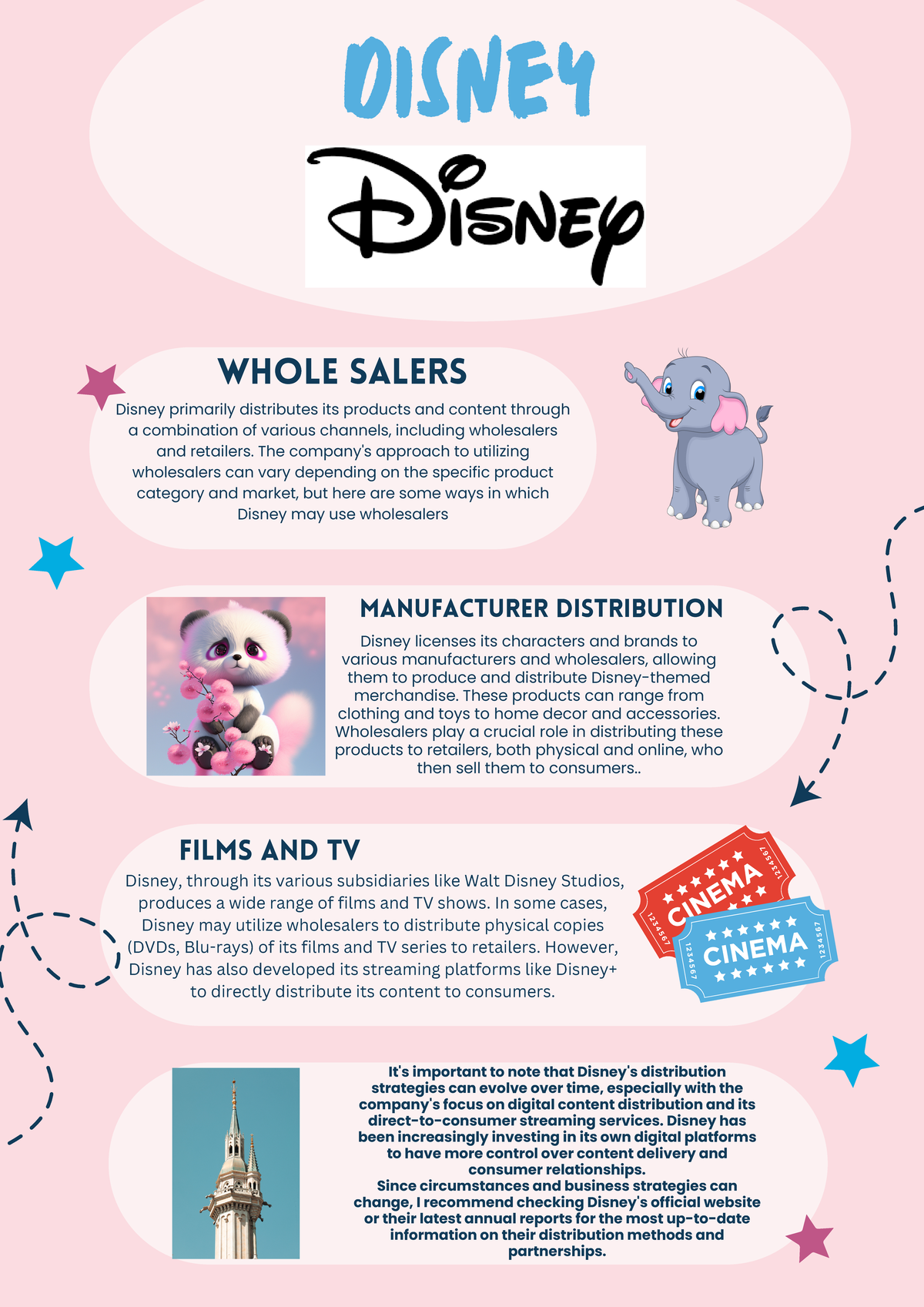 Disney Wholesalers and Distribution Strategies: An Infographic Overview ...