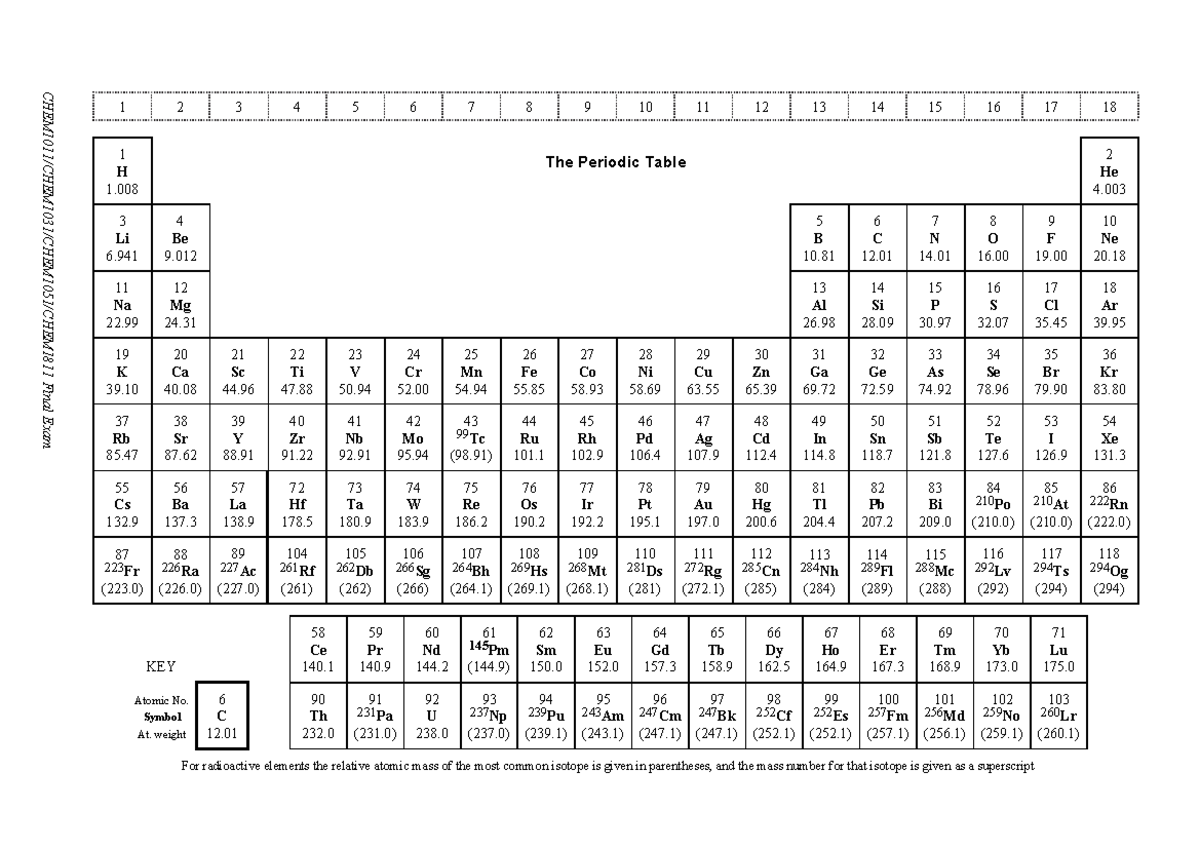 Final Exam 1 H 1.008: Comprehensive Periodic Table Overview - Studocu