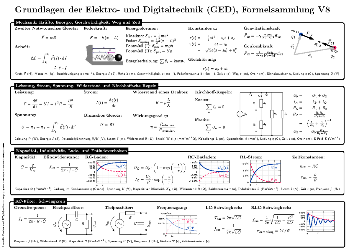 GED Cheatsheet V8: Zusammenfassung der Digitaltechnik Grundlagen - Studocu