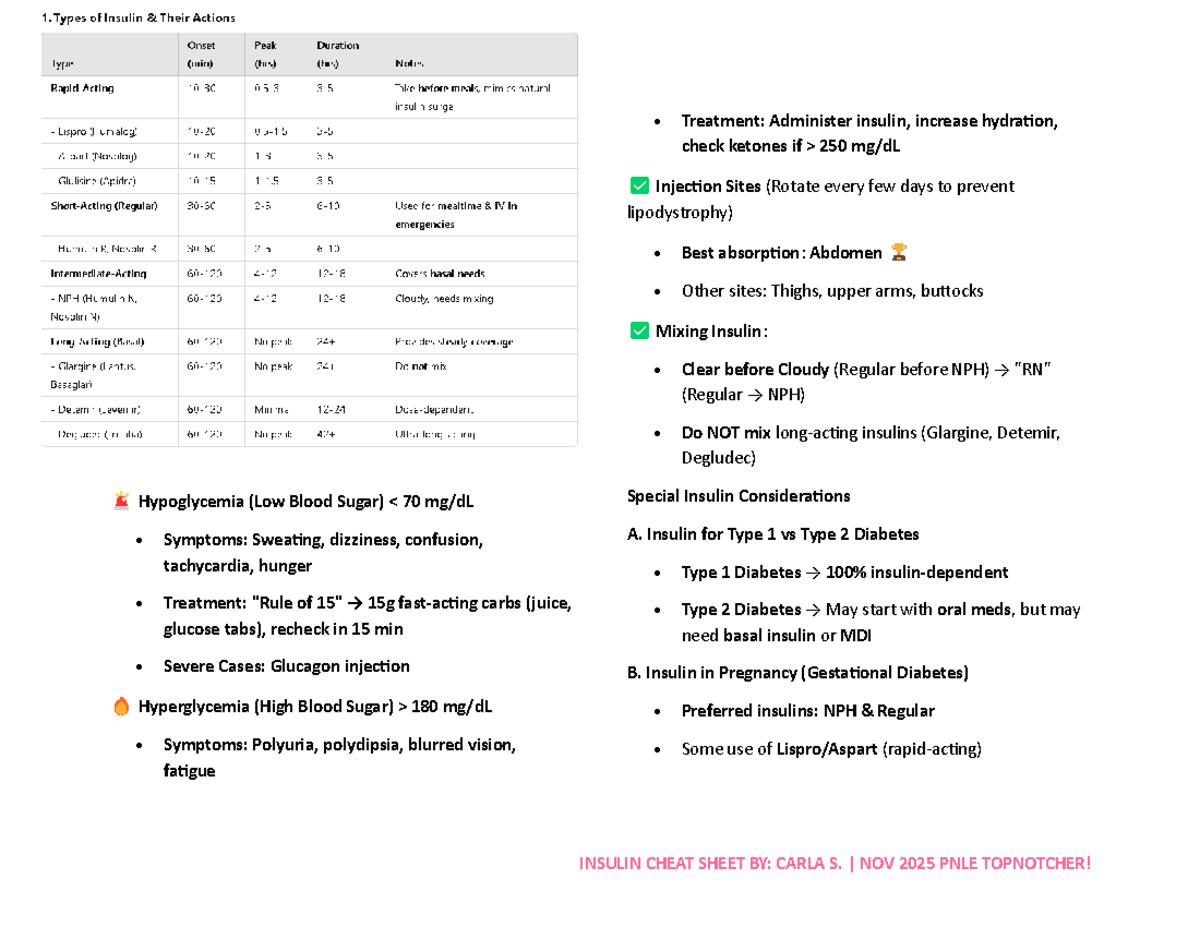Insulin Cheat Sheet - INSULIN CHEAT SHEET BY: CARLA S. | NOV 2025 PNLE ...