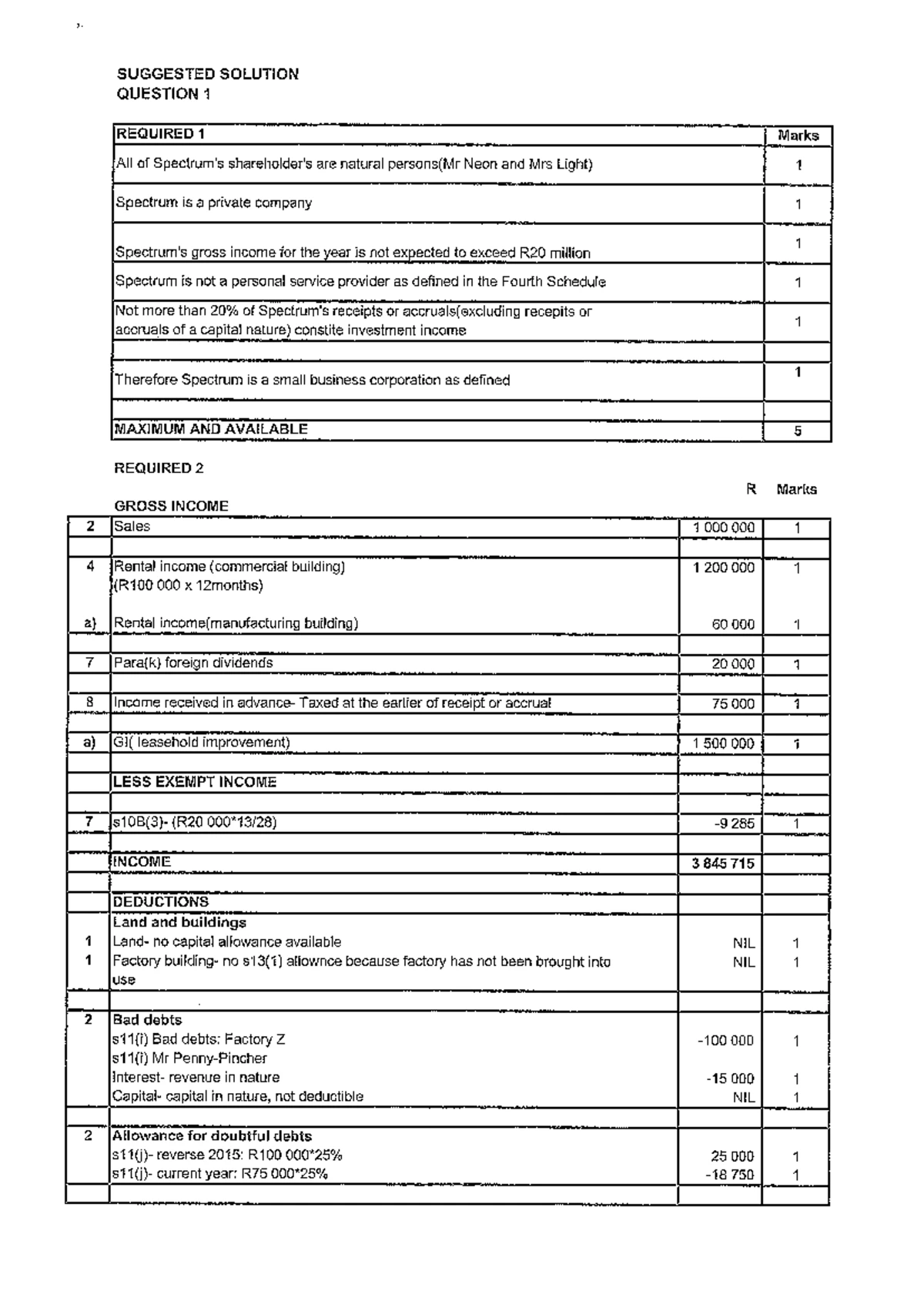LAPD-Int R-IN-2012-47 - Wear And Tear Depreciation Allowance - INTERPRETATION NOTE: NO. 47 ...