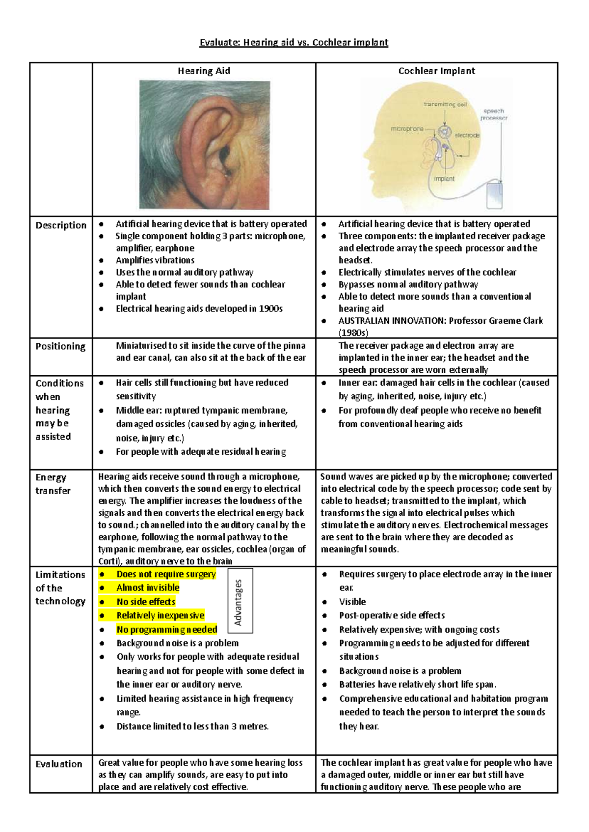 Cochlear Implant vs. Hearing Aid: Comparative Analysis and Evaluation ...