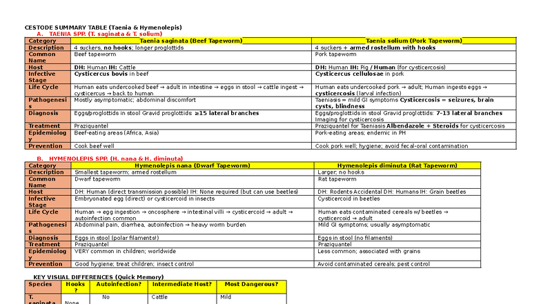 TREMATODES AND CESTODES SUMMARY TABLE (CESTODE & TREMATODE) - Studocu