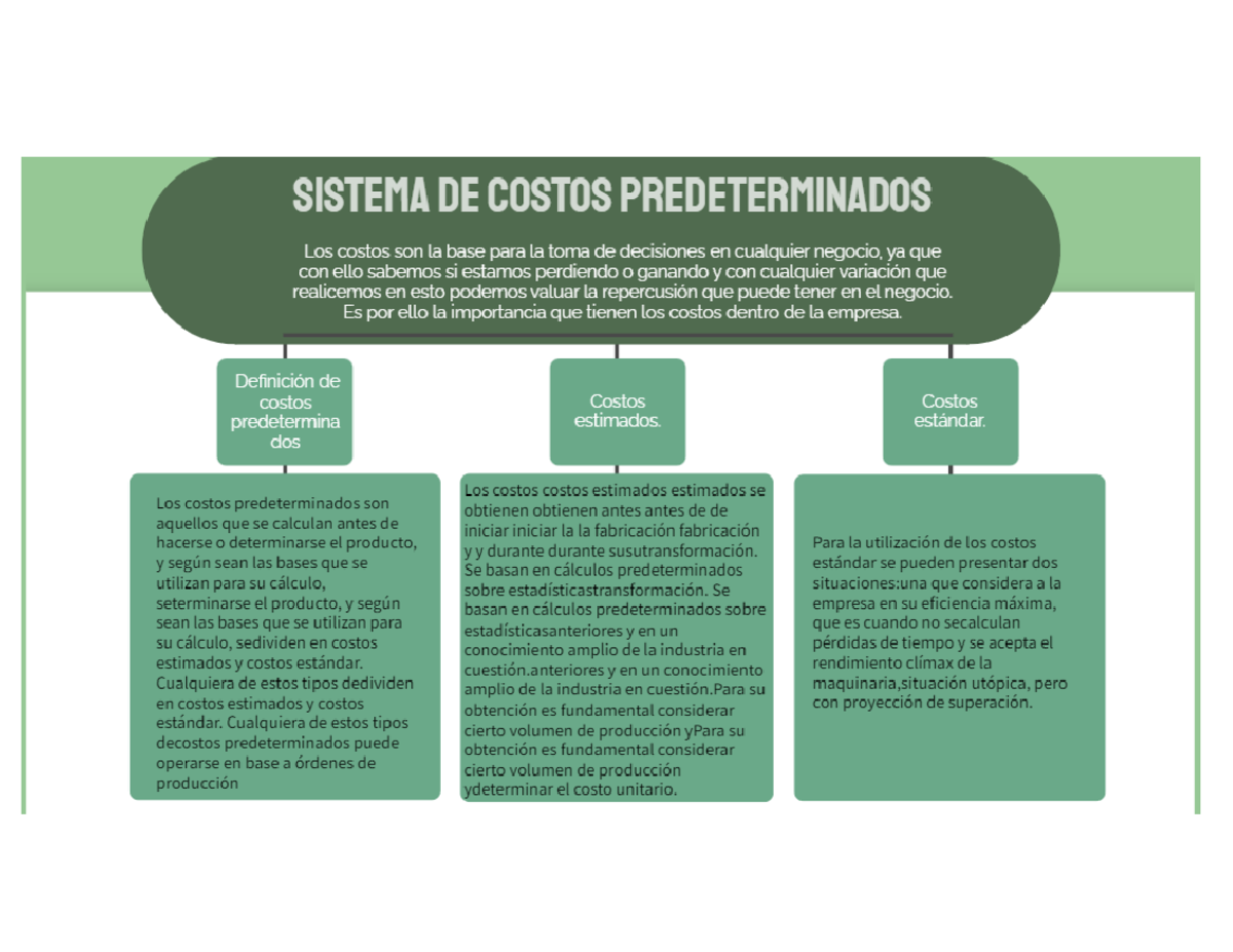MAPA Conceptual 5U - Espero les funcione - SISTEMA DE COSTOS PREDETERMINADOS Los costos son la ...