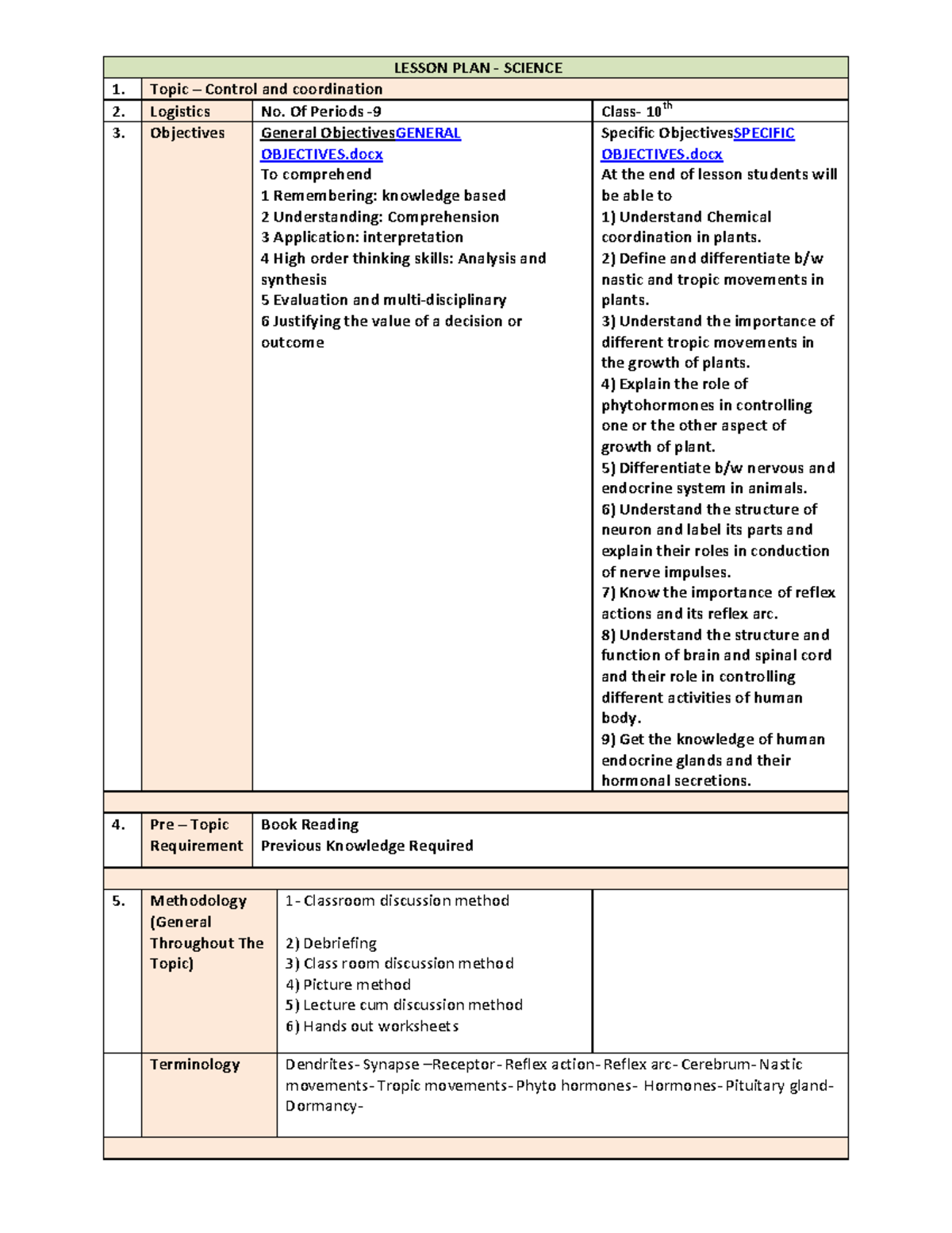 Class 10 - Science Lesson Plan: Control and Coordination Strategies ...