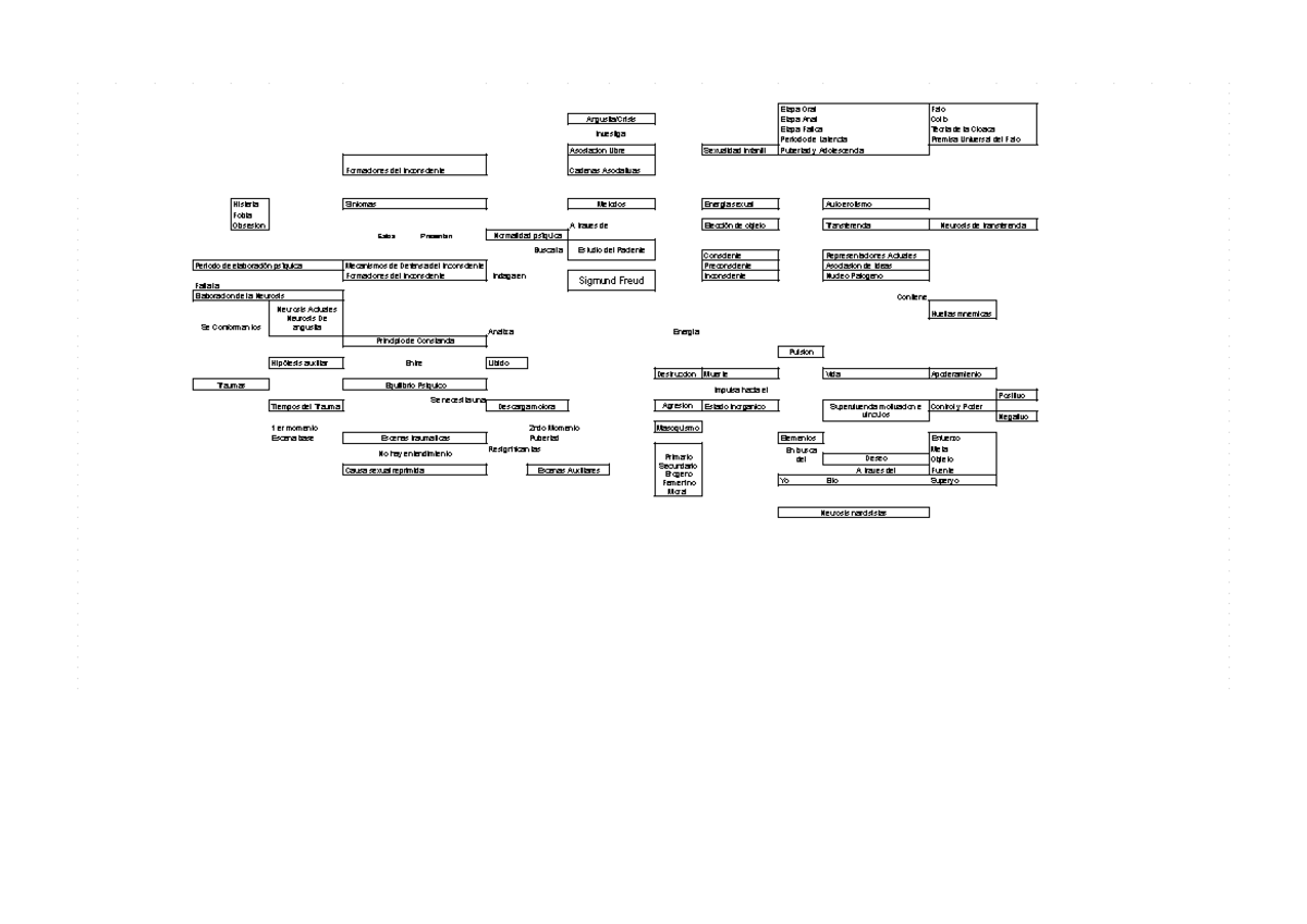 Cuadro Carpeta - mapa conceptual sobre principales conceptos de Freud ...