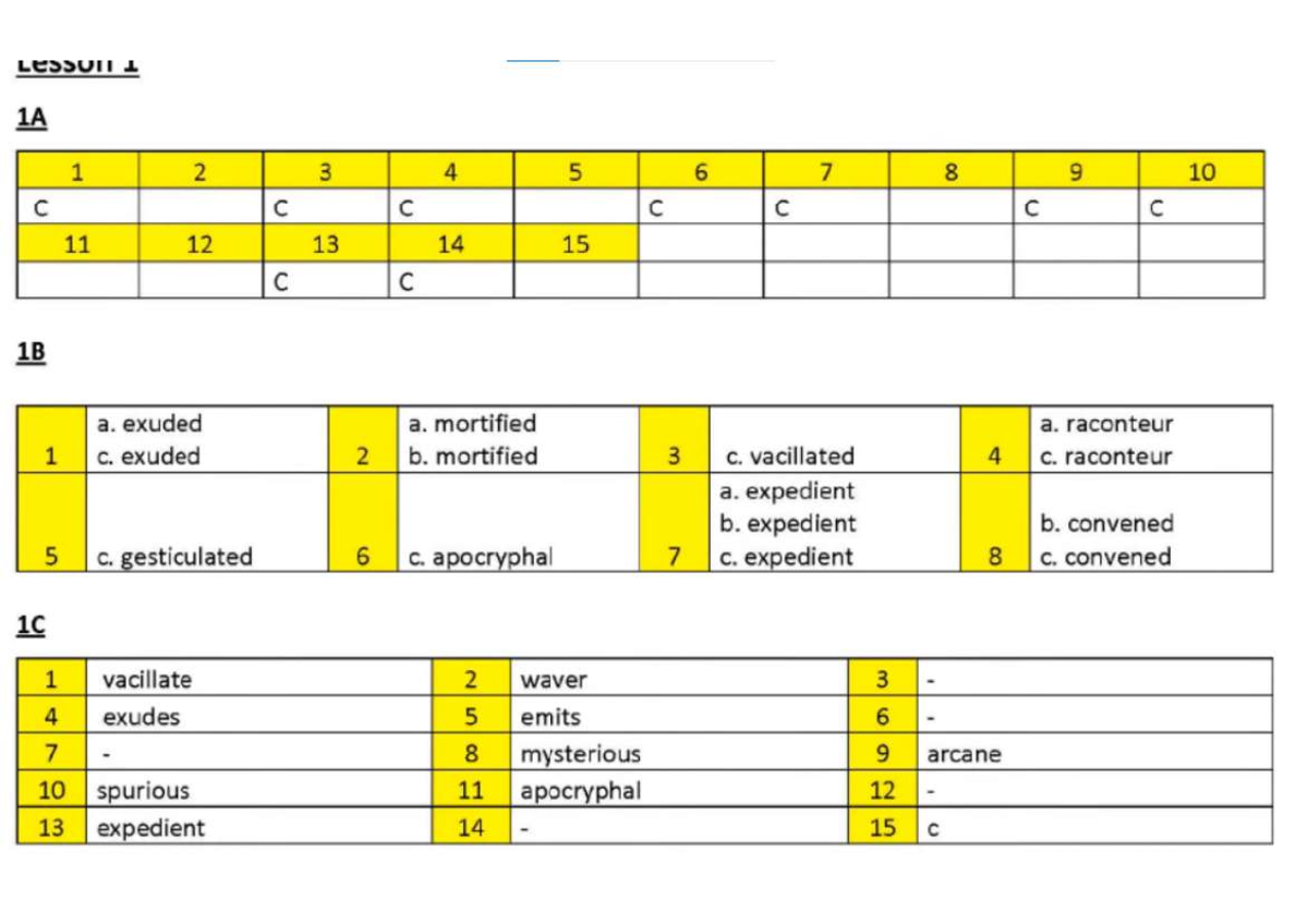 Wordly Wise Cheat Sheet: Lessons 1-19 Overview - Studocu