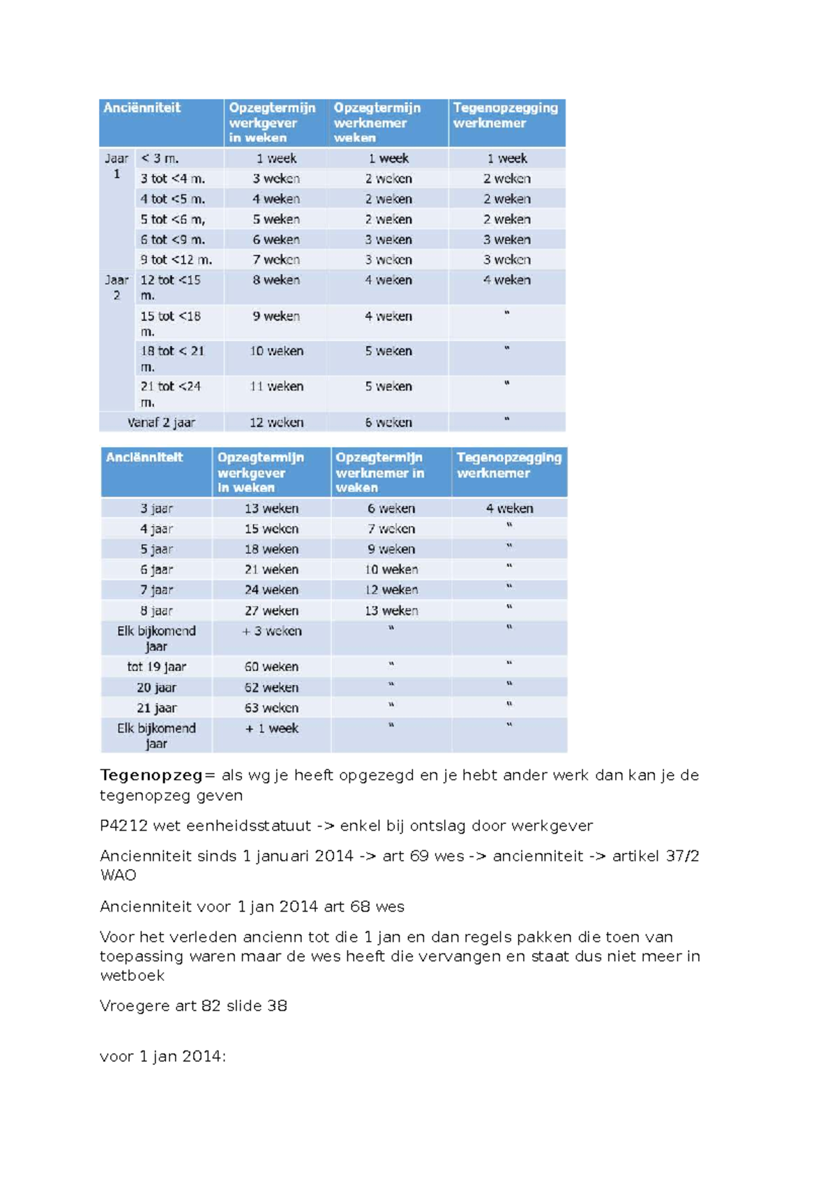 Notities Opzegging Arbeidsovereenkomst P4212 PE Test - Studocu
