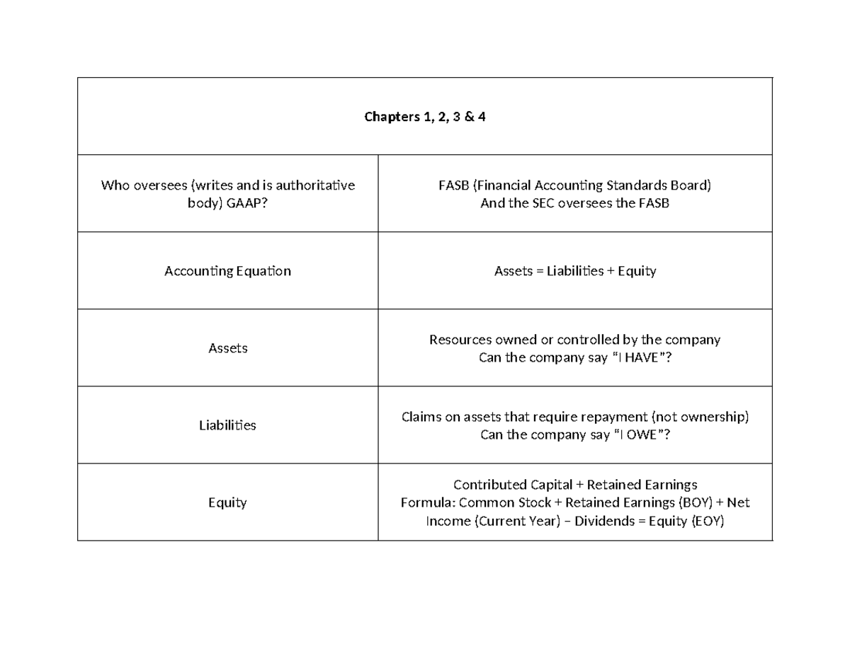 Accounting Fundamentals and Journal Entries: Chapters 1-4 Overview ...