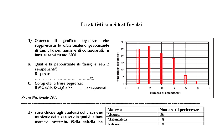 Statistica nei Test Invalsi: Analisi e Risposte - Prova Nazionale 2011 ...