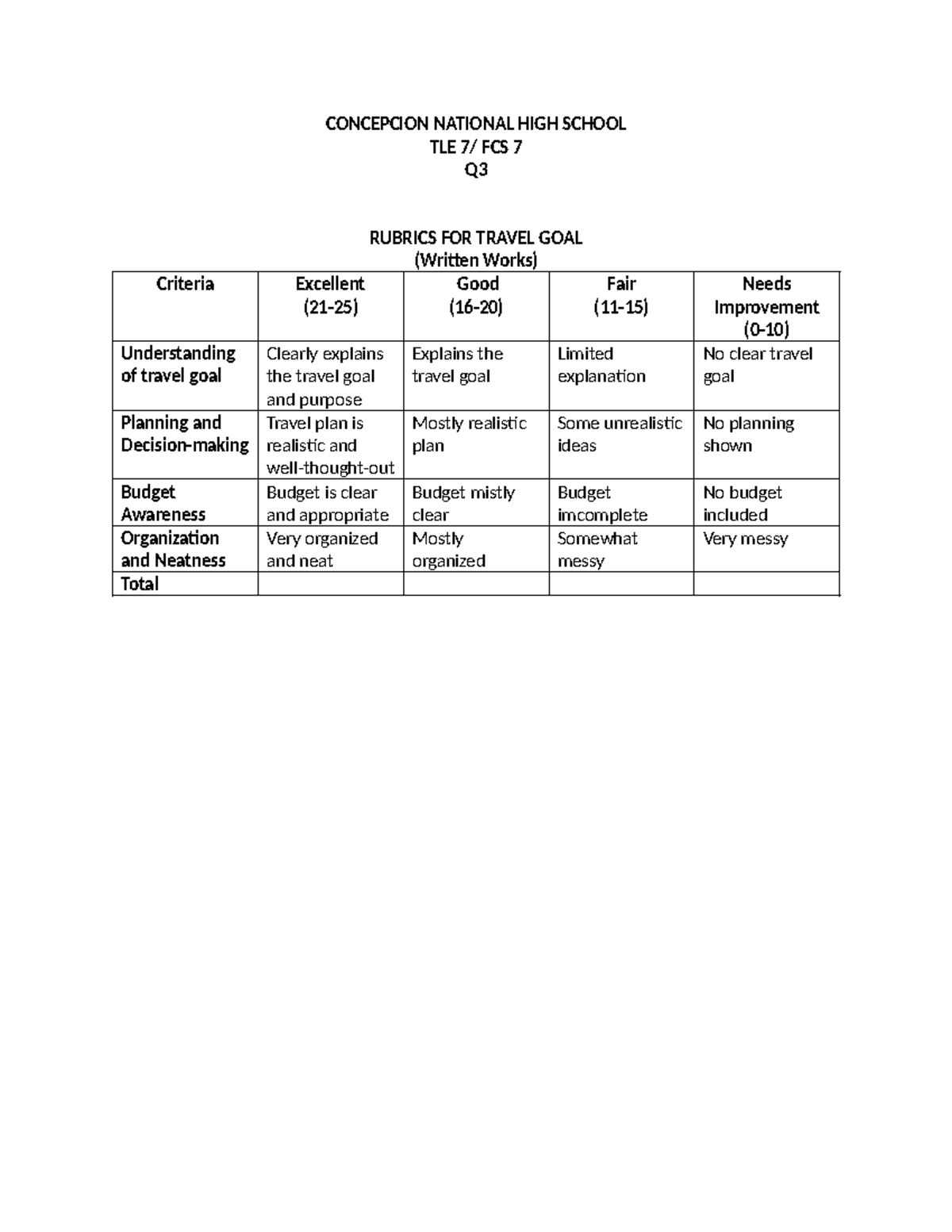 Rubrics for TLE 7 Q3 Activities Assessment and Evaluation - Studocu