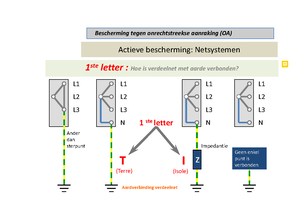Werking 3f motor - Werking van een 3-fase Asynchrone Motor Een 3-fase ...