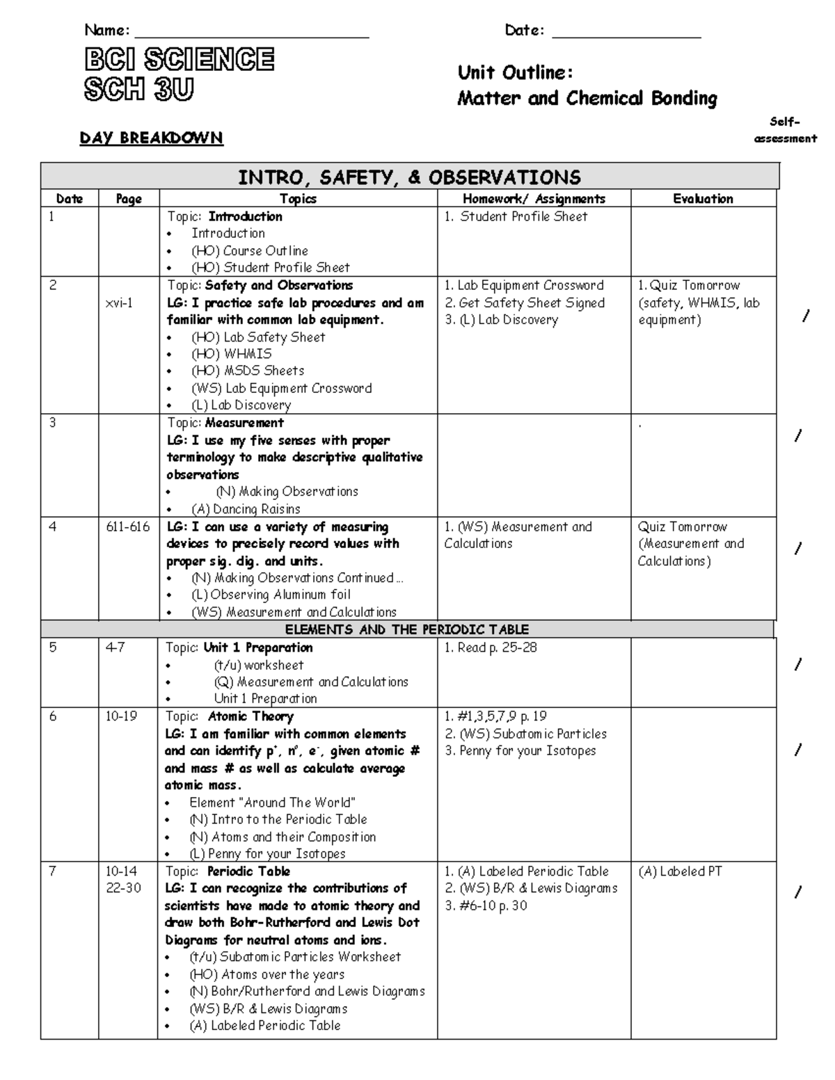 Matter and Chemical Bonding Unit Outline (Self-Assessment) - Studocu