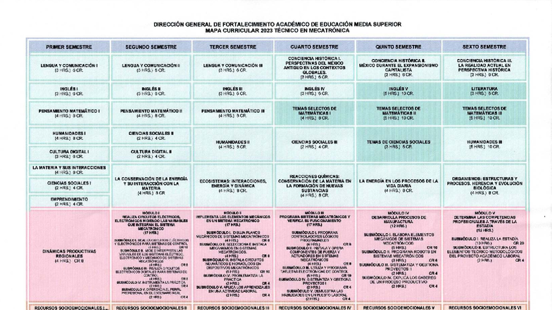 Mapa Curricular 2023 - buen libro - DIRECCIÓN GENERAL DE ...