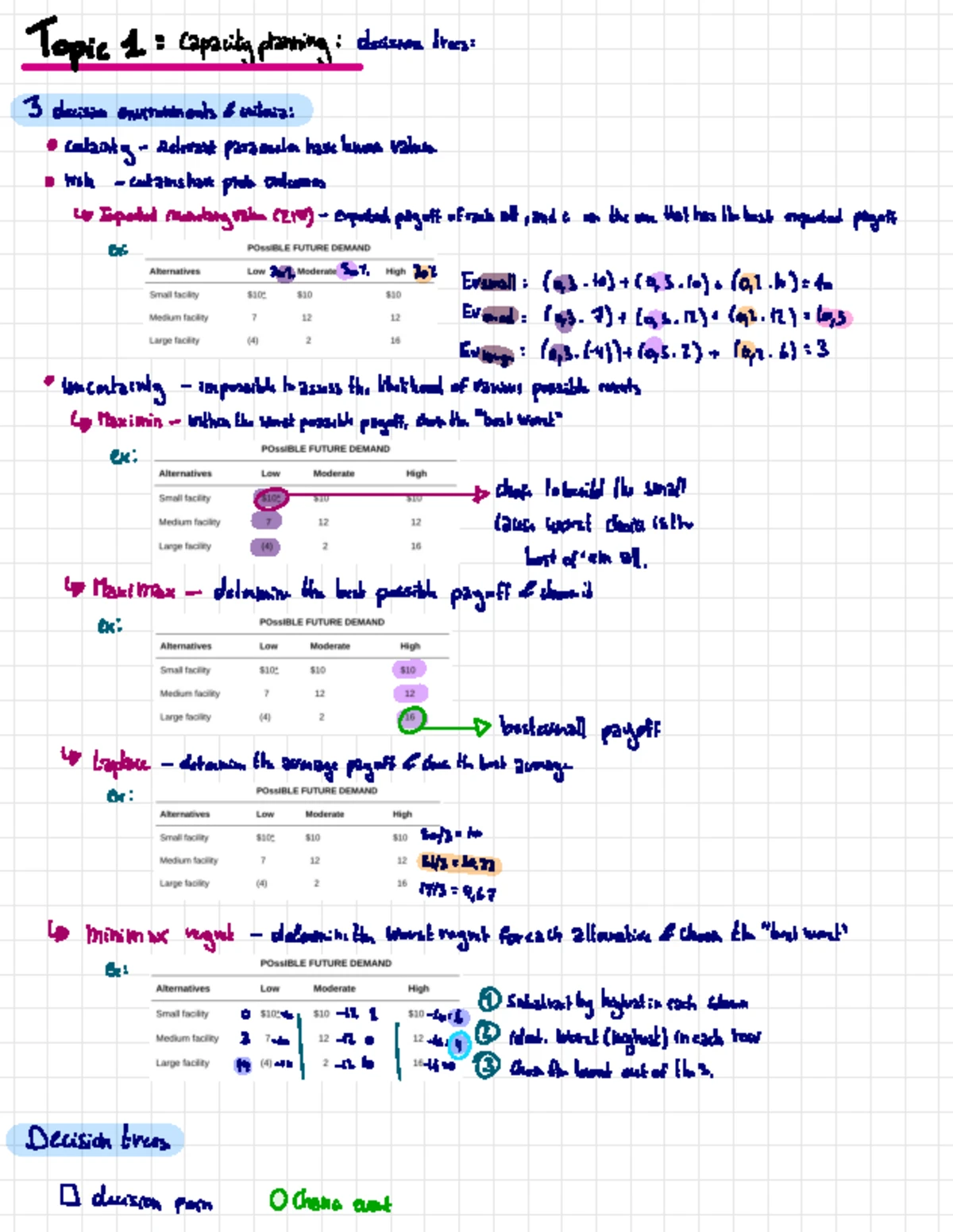 Management of Operations and Product Development - 2015 Esmaralda Muije ...