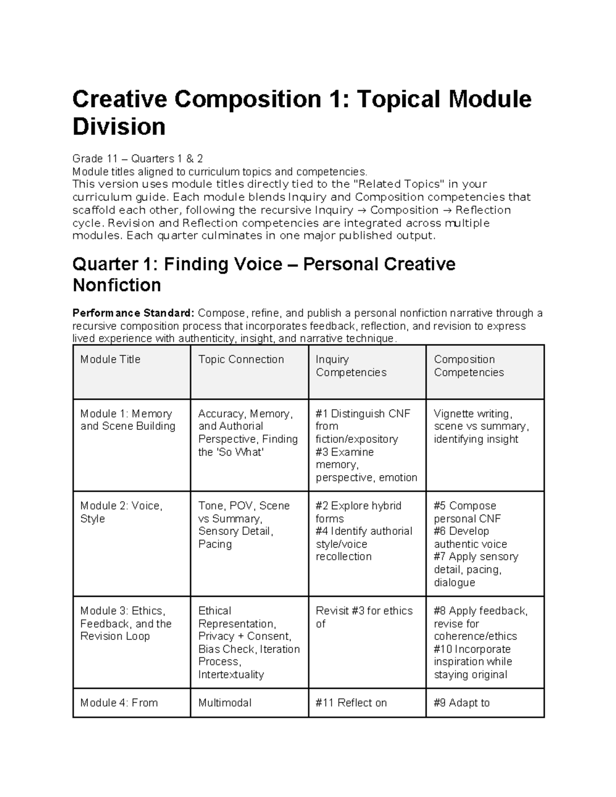 Creative Composition 1: Grade 11 Modules for Quarters 1 & 2 - Studocu