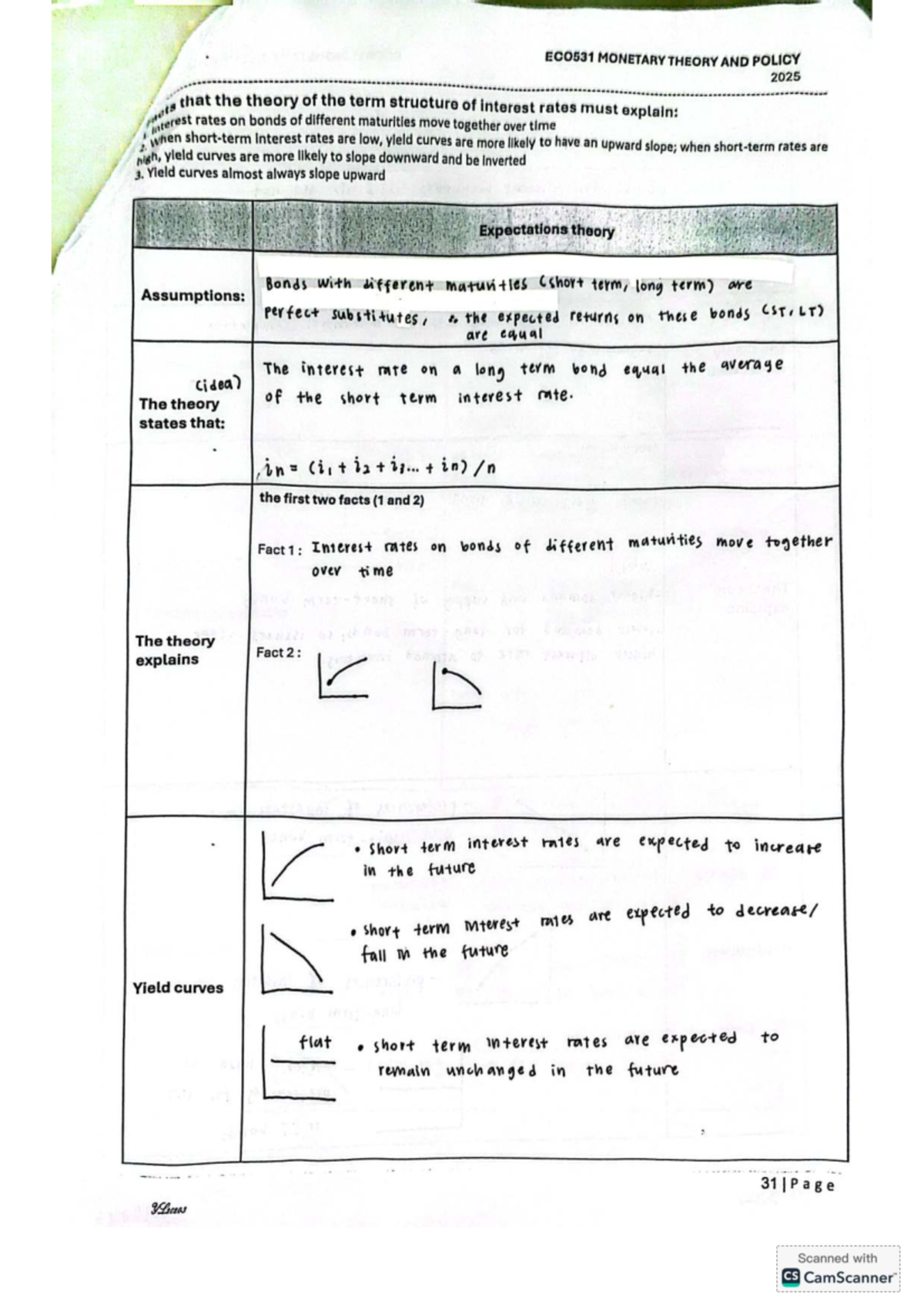 EC0531 Monetary Theory & Policy: Understanding Yield Curves and Bonds ...