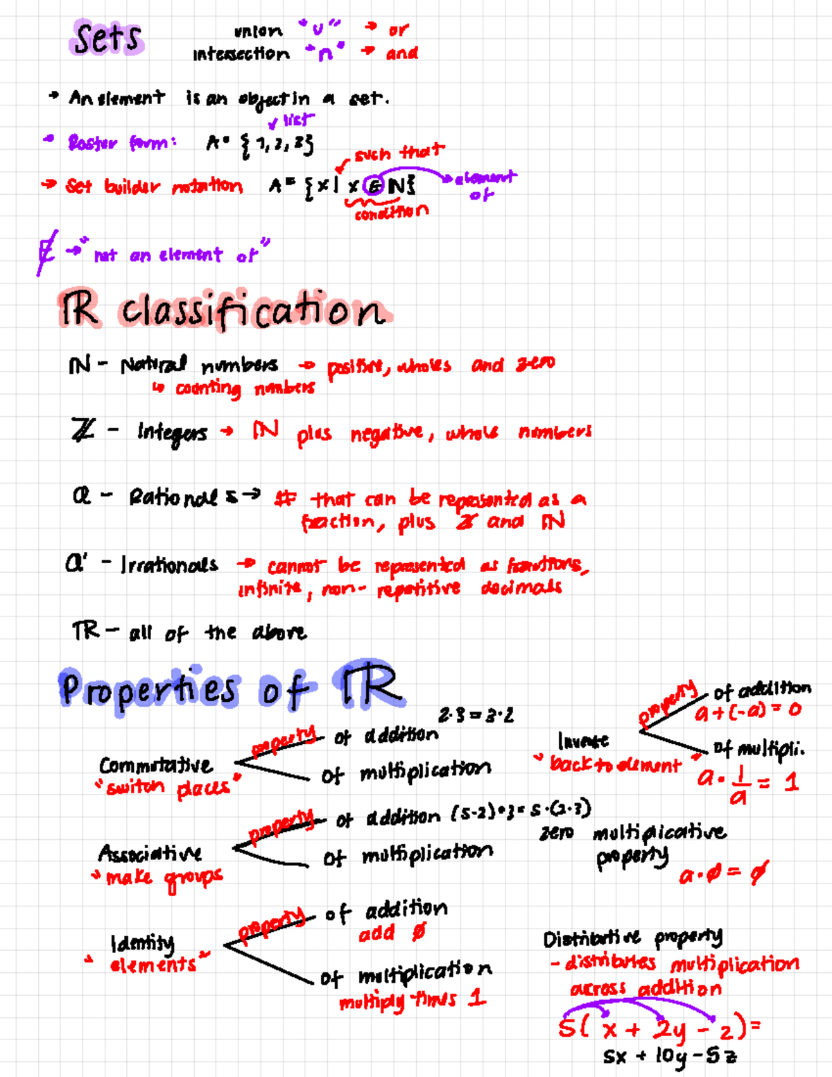 Studyguide Partial 1 - Math Essay Review on Set Theory - Studocu