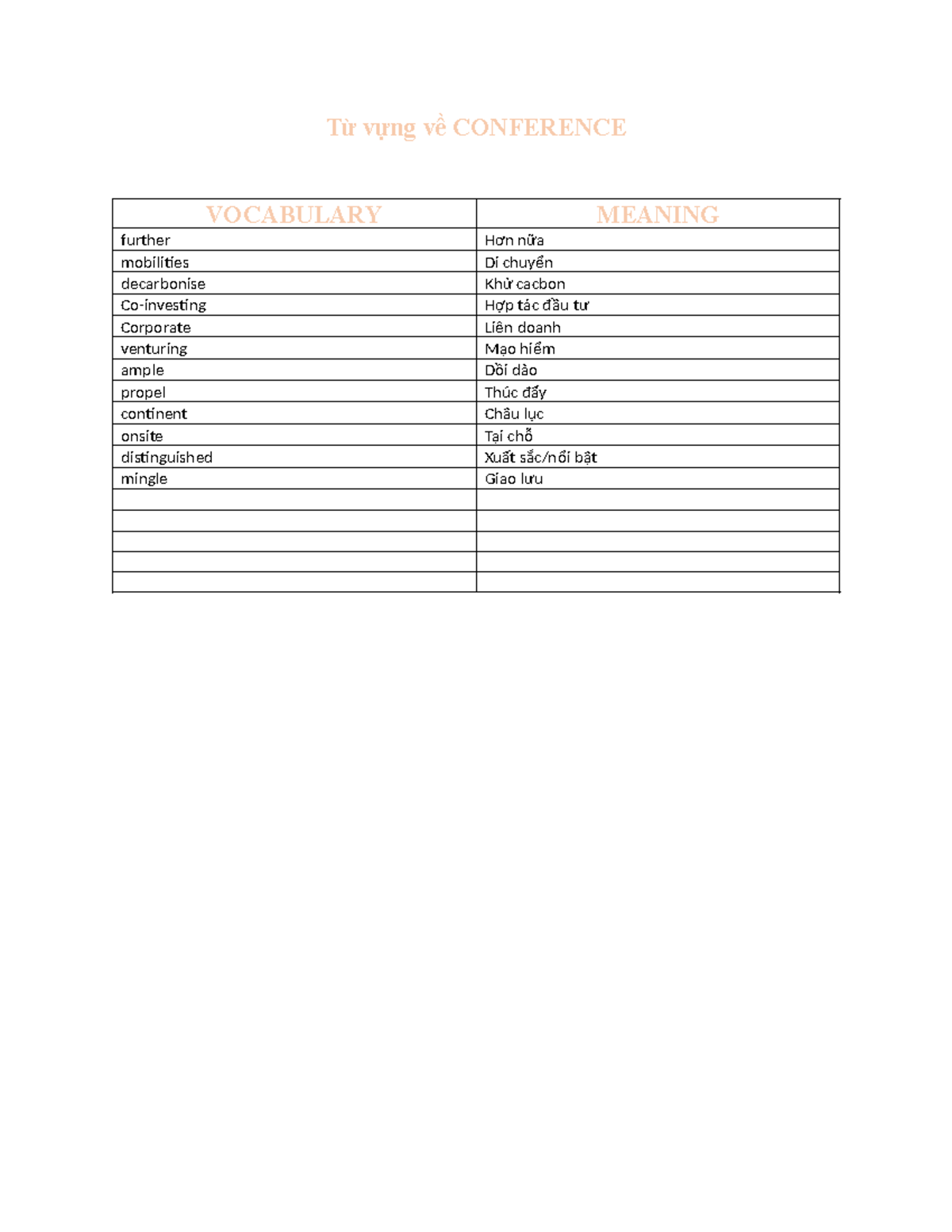 Từ vựng về Conference - vocabulary - Post Harvest - Từ vựng về ...