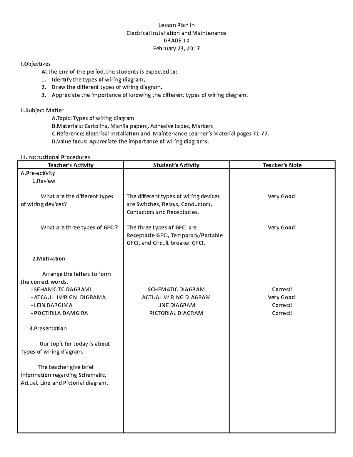 Grade 10 Lesson Plan: Electrical Installation & Wiring Diagrams - Studocu