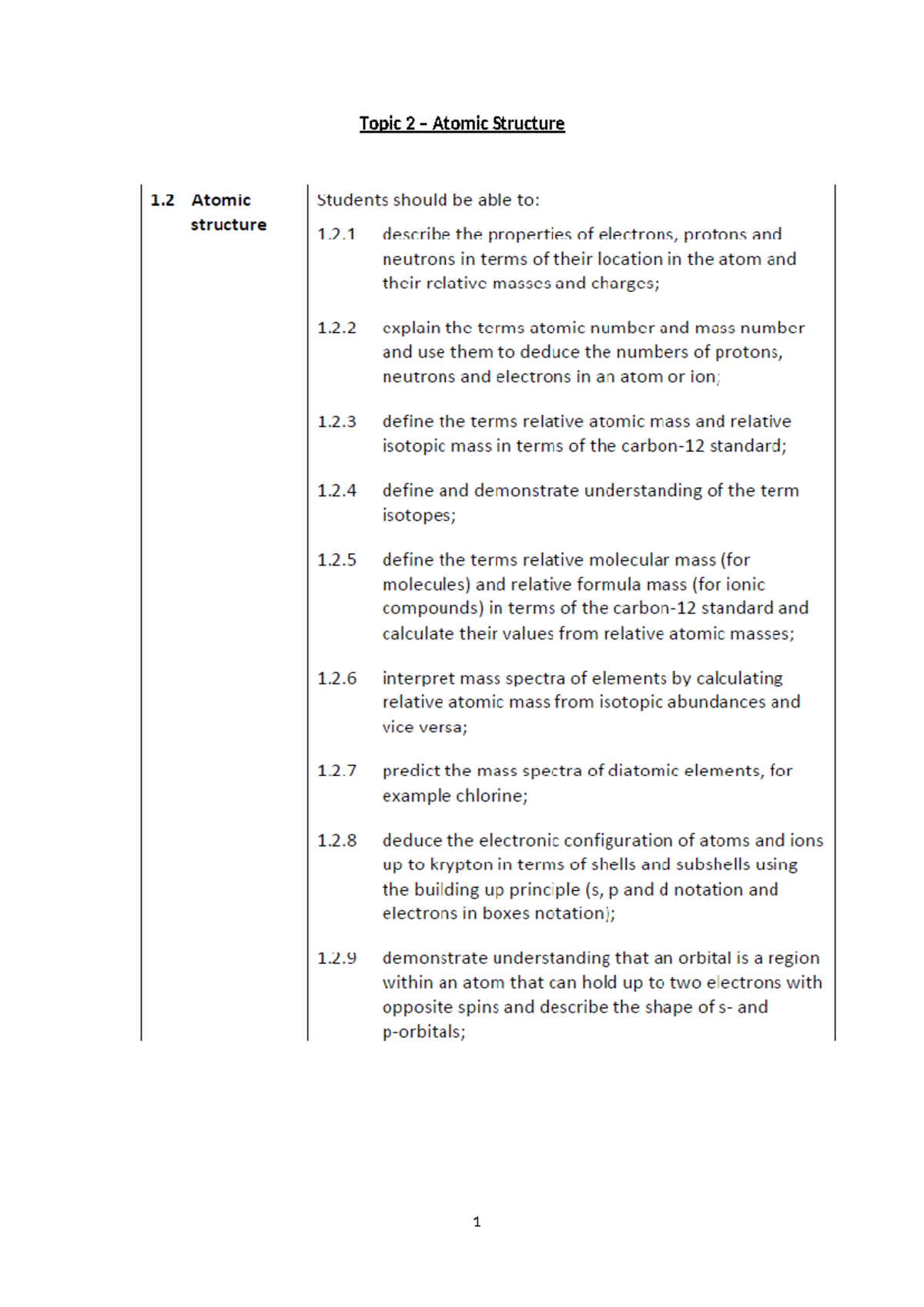 Atomic Structure: Isotopes, Mass Spectrometry, and Ionization Energy ...