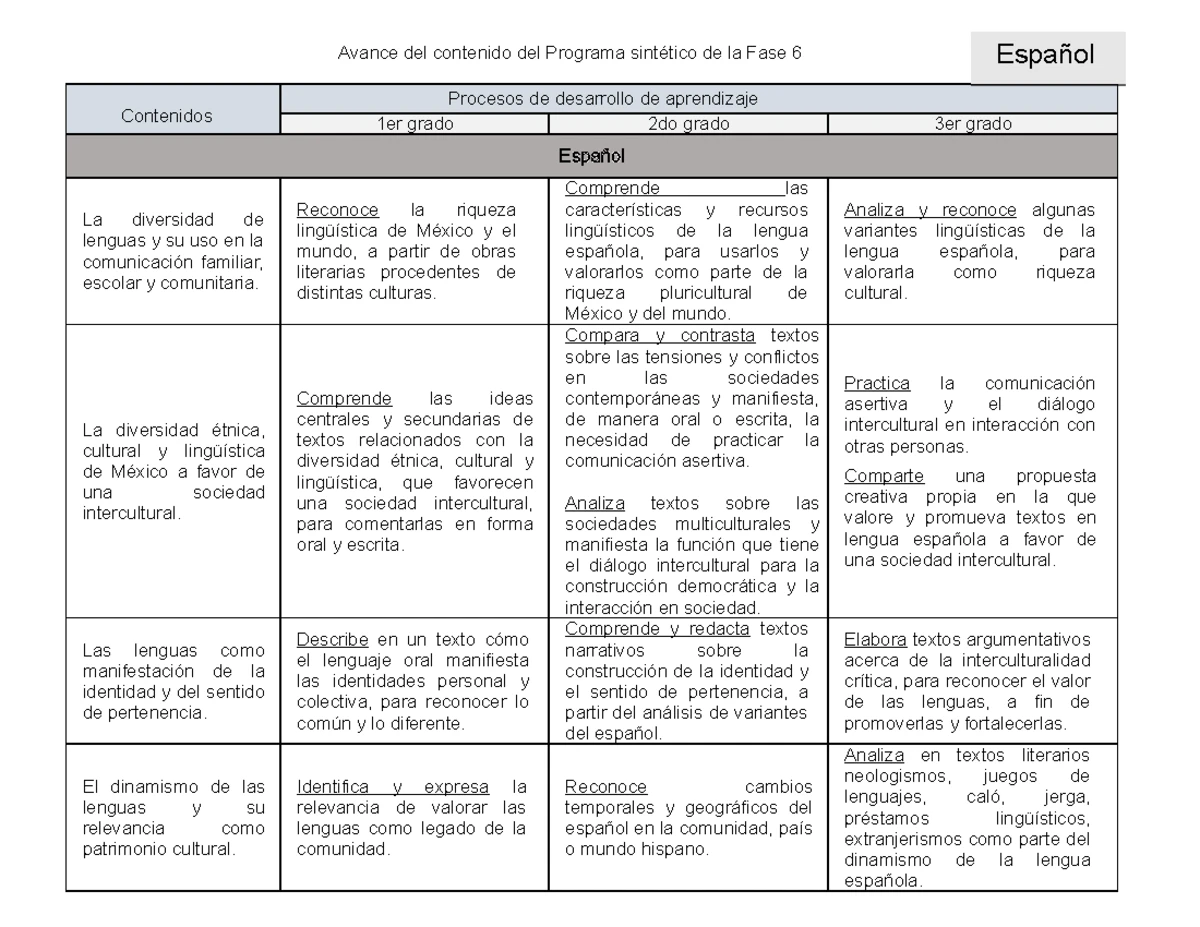 Programa Analítico Fase 6.- 2do Grado - Fase 6. Segundo Grado Campos formativos: - Lenguajes ...
