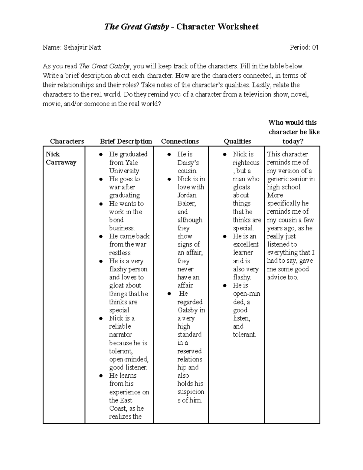 The Great Gatsby - Character Analysis Worksheet - Studocu