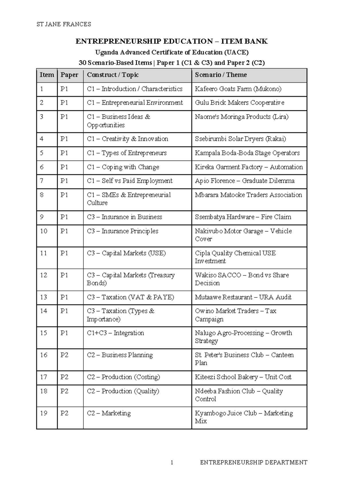 UACE Entrepreneurship Education Item Bank: Comprehensive Study Guide ...
