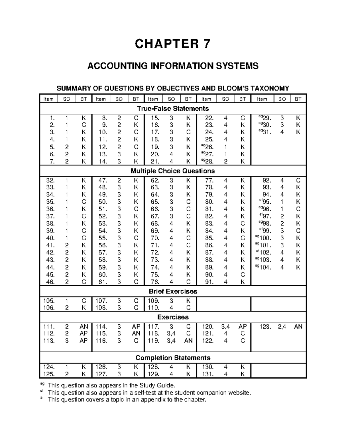 TB CH7 - Test Bank for Accounting Principles: Summary & Exercises - Studocu