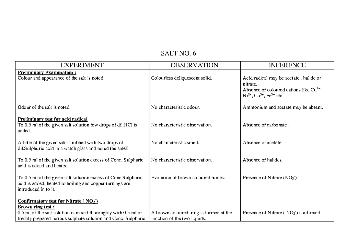 Investigatory Chemistry - INVESTIGATORY PROJECT Methods OF PURIFICATION ...