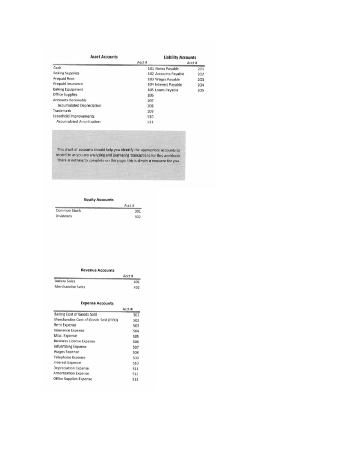 ACC 307 Final Project Workbook - Asset Accounts Liability Accounts Acct ...