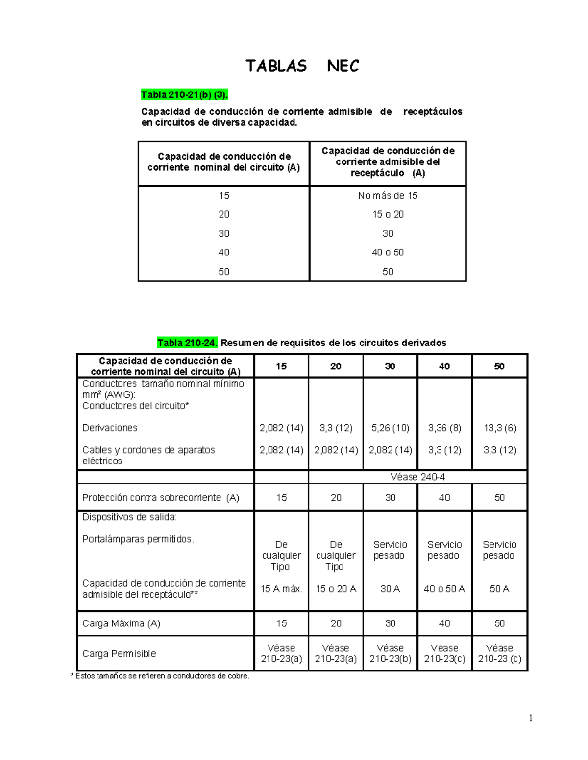 Tablas NEC: Capacidades y Requisitos de Corriente Eléctrica - Studocu