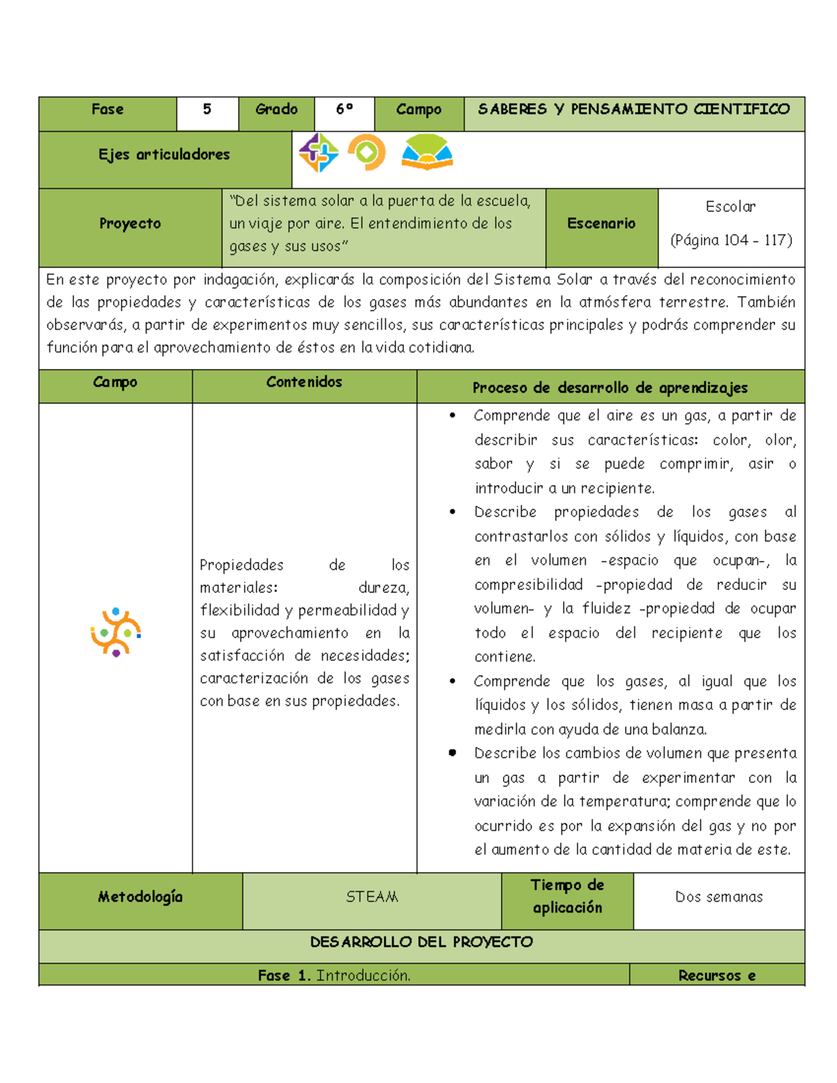 Proyectos Del Sistema Solar De Sexto Grado 1571628 | El Sistema Solar