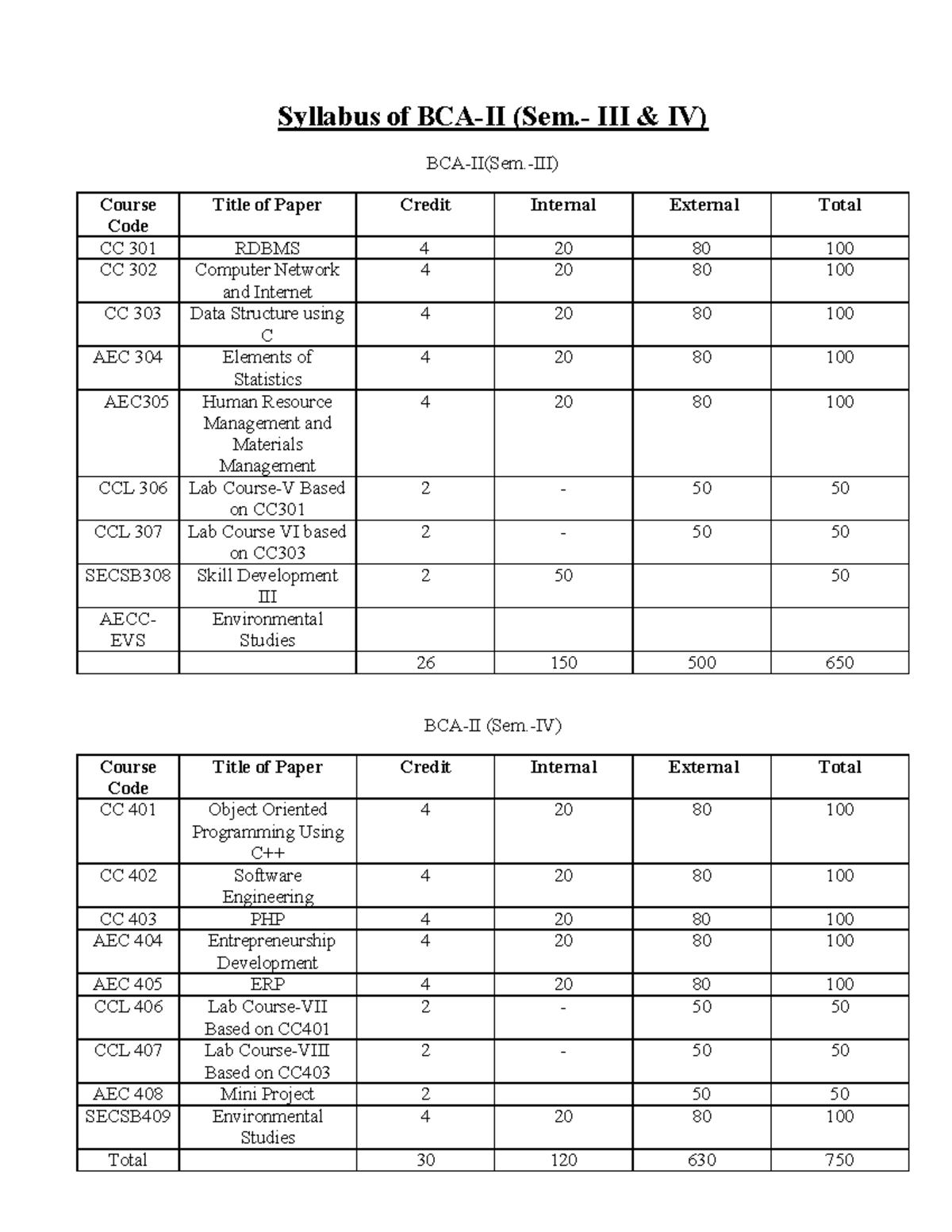 Syllabus for BCA-II Sem-III & IV: Course Codes and Credits - Studocu