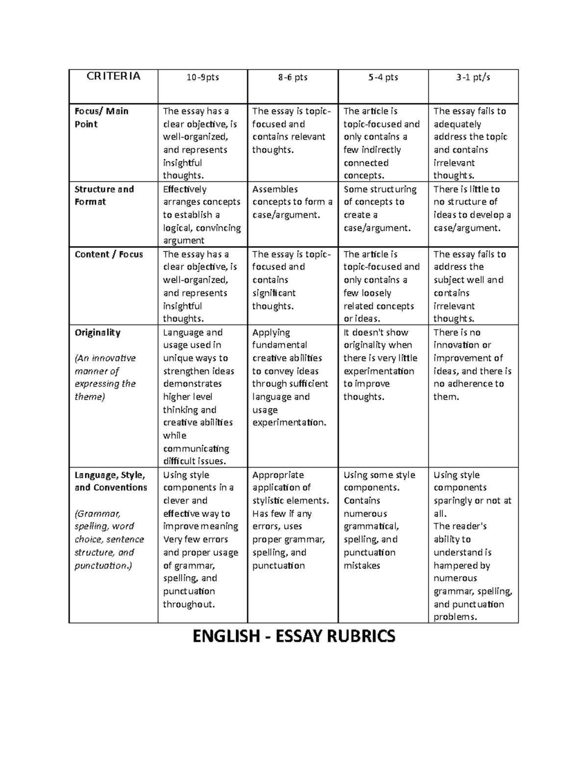 ENGL 101 - Essay Rubrics for Assessment and Grading - Studocu